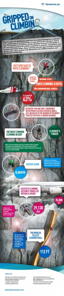 Indoor Climbing Injury Stats - Climbing Business Journal